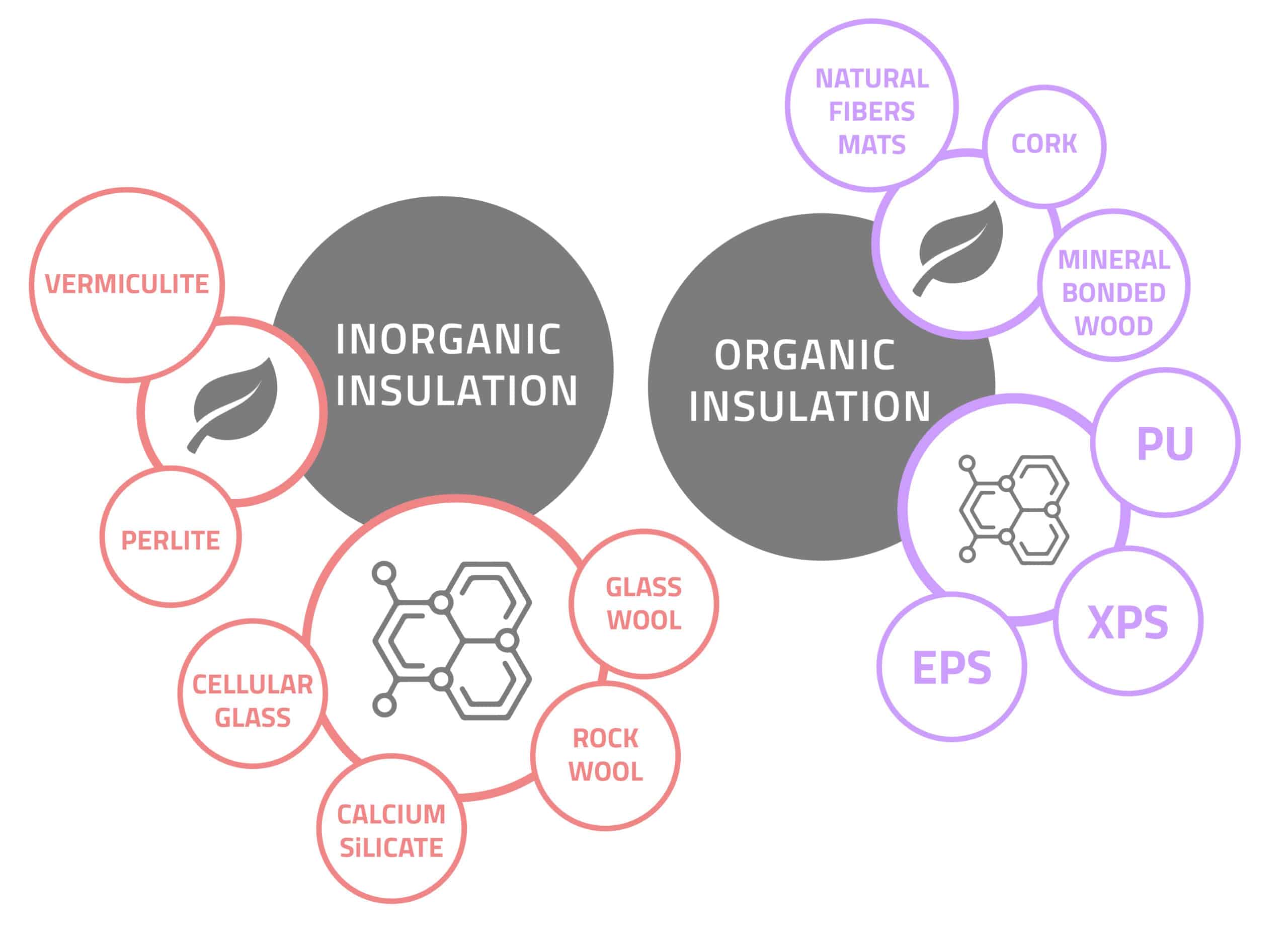Choosing the Insulation - Attard Bros